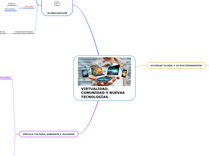 VIRTUALIDAD, COMUNIDAD Y NUEVAS TECNOLOGÍA...- Mind Map
